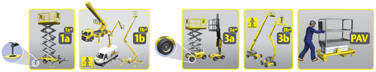 A User Guide to IPAF Categories | Mobile Elevated Work Platform Saftey